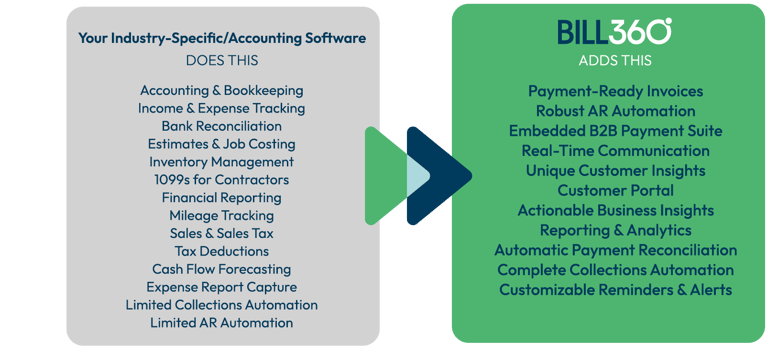 AR Automation Features that Simplify Your Accounting Process