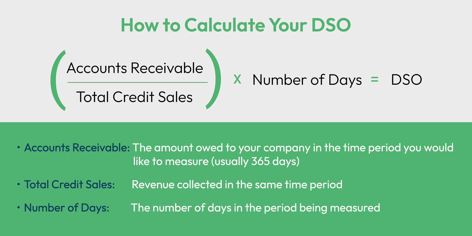 Use the DSO Savings & Cash Flow Calculator | See How to Reduce DSO