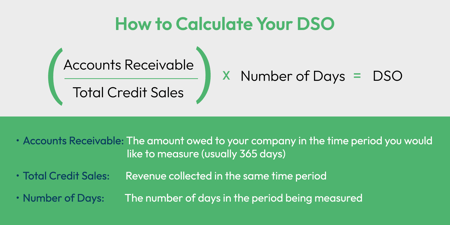 Use the DSO Savings & Cash Flow Calculator | See How to Reduce DSO