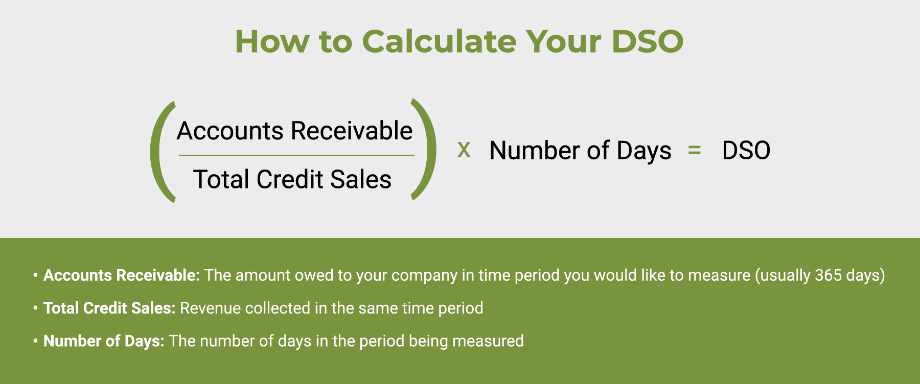 DSO Savings Calculator | Calculate your ROI using B2B AR automation