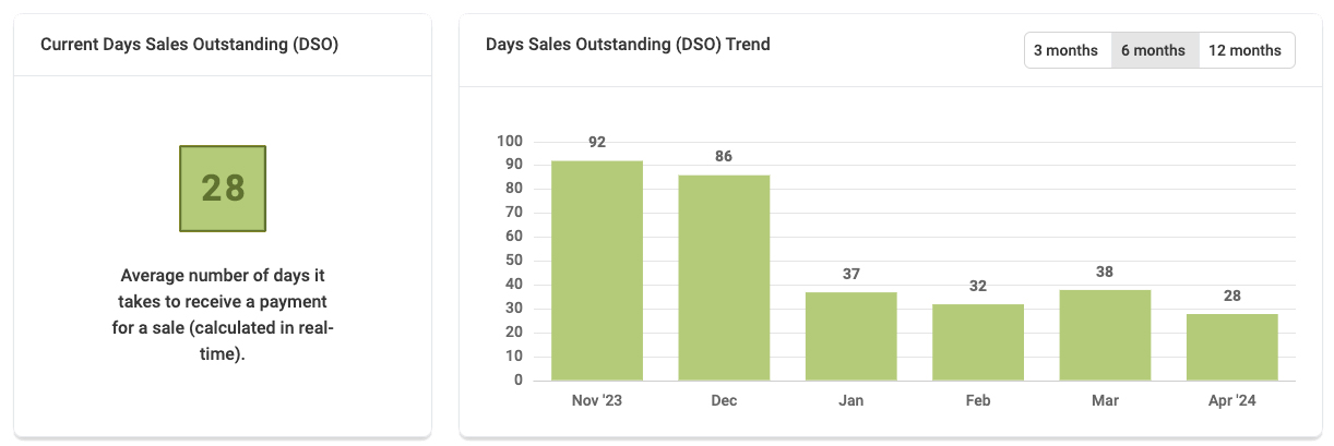 DSO Savings Calculator | Calculate your ROI using B2B AR automation